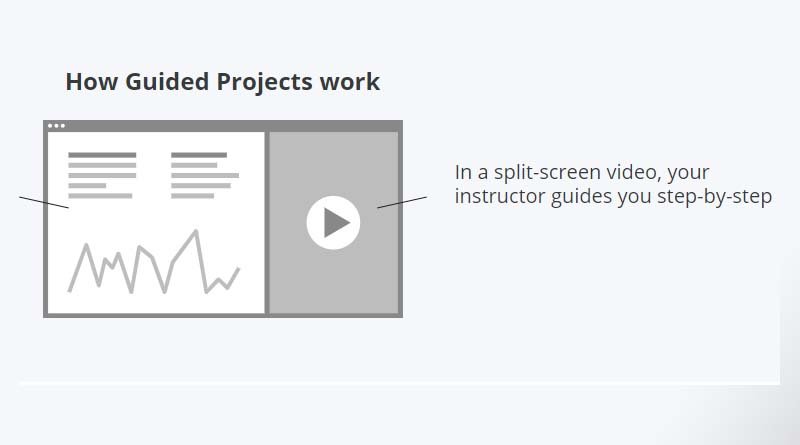 Top 50 Coursera Guided Projects Courses Learn Skills Under 2 Hours